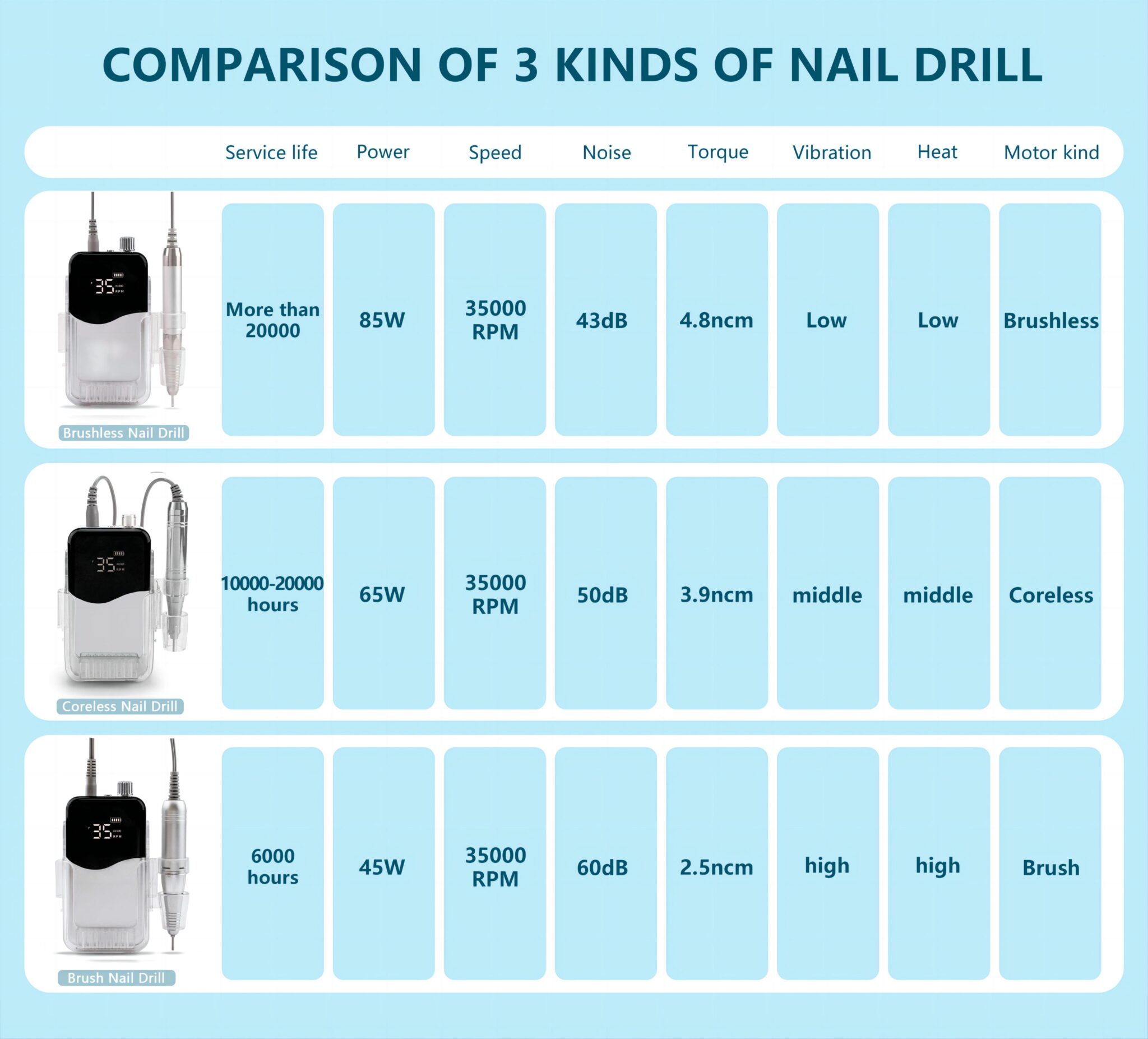 How to Use a Nail Drill: A Comprehensive Guide for Beginners